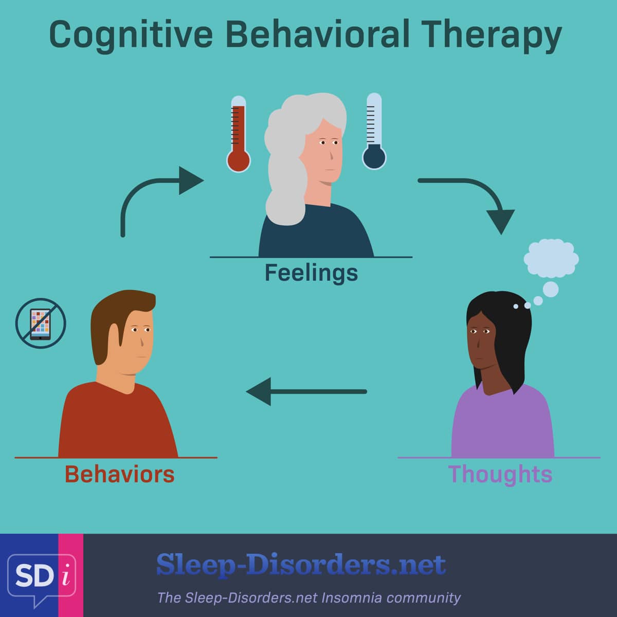 Cognitive Behavioral Therapy For Insomnia CBT I 